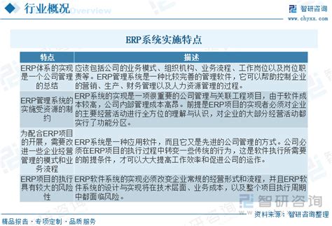 2023年中国erp软件行业全景速览：中小型企业erp发展前景广阔 图 智研咨询