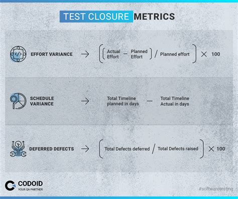 Software Testing Metrics
