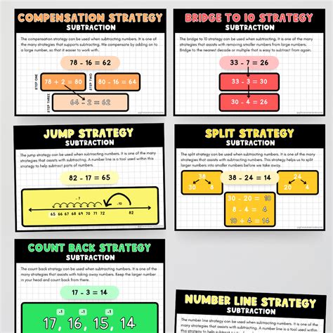 Subtraction Strategies Posters Rainbow Classroom Decor Ted And