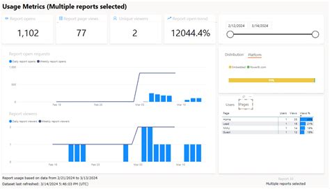 Solved Detailed Usage Metrics Report Operations And Filt