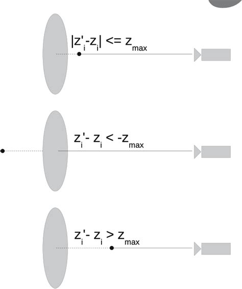 Figure 12 From Efficient Generation Of 3d Surfel Maps Using Rgbd