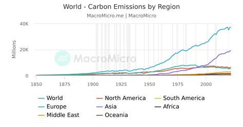 World Global Surface Temperature Anomalies New Energy Collection