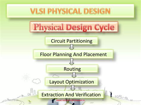 Vlsi Physical Design Pptx