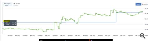 Issue Data Inconsistent In Signal Detail On Mql5 Technical Trading General Mql5