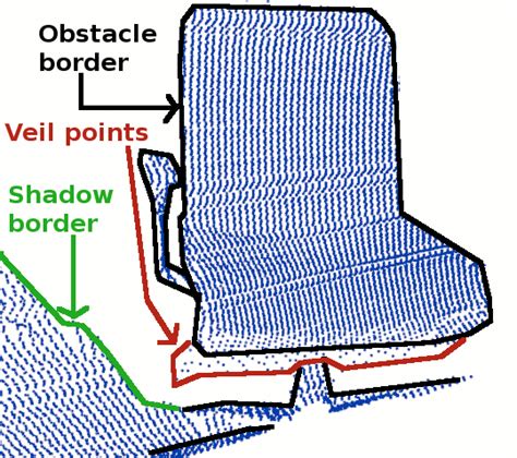 5 This Figure From 80 Illustrates Different Border Types Marked Download Scientific Diagram