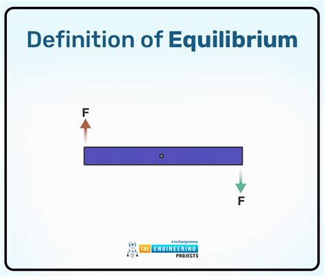 First Condition Of Equilibrium The Engineering Projects