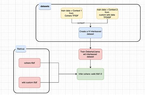 a primer on customizing hugginface models llms for training by gaurav