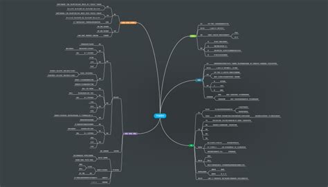 初中数学平面图形思维导图 迅捷画图，在线制作思维导图