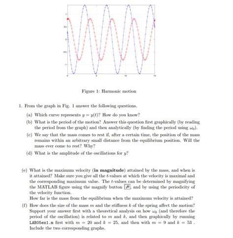 Figure Harmonic MotionFrom The Graph In Fig Chegg Com