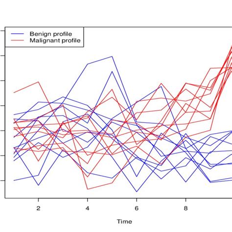 2 Graphical Illustration Of The Tangency Portfolio In The Presence Of