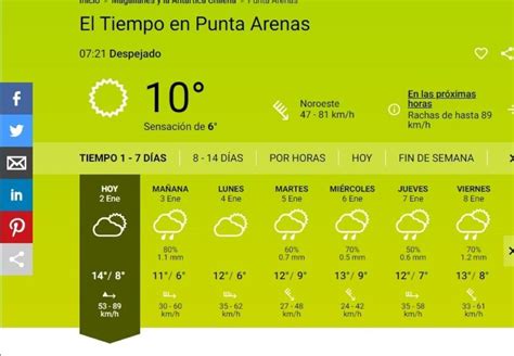 Rachas De Viento De Hasta 90 Kmh Se Anuncian Hoy 2 De Enero En Punta