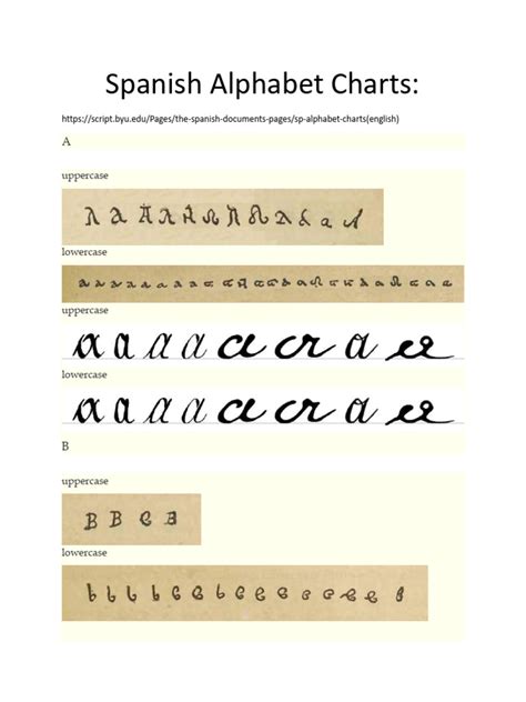 Spanish Alphabet Charts Guide Pdf