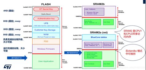 Stm32wb 硬件介绍 Csdn博客