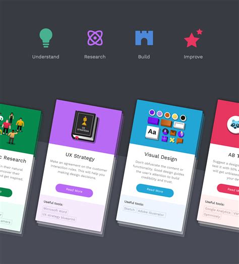 UX Box All UX Methods In A Box On Behance
