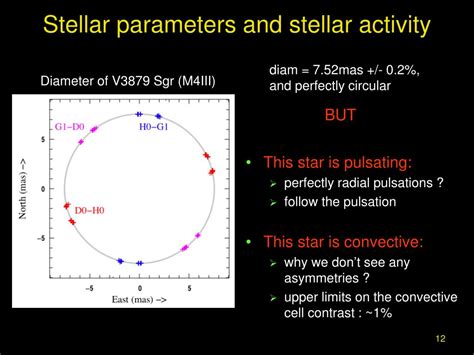 Ppt Science With The Very Large Telescope Interferometer Vlt I