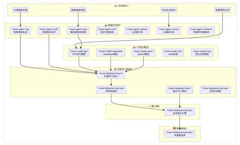Qoder全栈开发实战指南：开启ai驱动的下一代编程范式 阿里云开发者社区