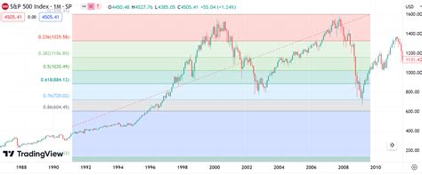The Case For A Macro Bear Has Now Fully Developed