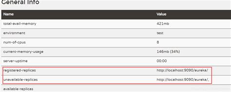 Springcloud Eureka Server报错：connecttimeoutexceptionconnect To