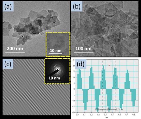 A TEM Image At 200 Nm Inset HRTEM Image At 10 Nm B TEM Image At