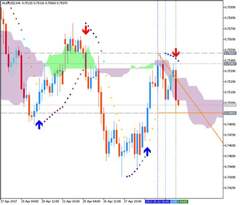 Something Interesting In Financial Video May 2017 Trading Forex Trading Systems Mql5