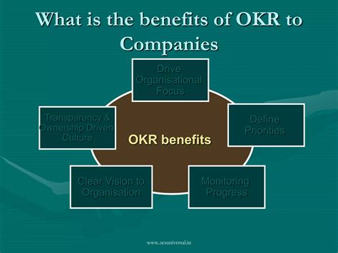 Okr For Hr Management Ppt