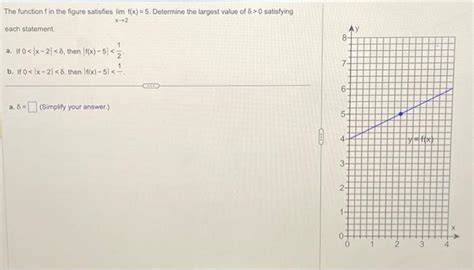 Solved The Function F In The Figure Satisfies Limx→2f X 5
