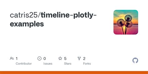 Github Catris25timeline Plotly Examples