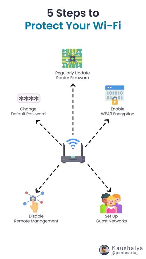 5 Steps To Protect Your Wi Fi Life Hacks Computer App Development