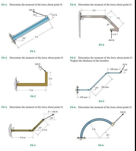 Solved F4 1 Determine The Moment Of The Force About Point
