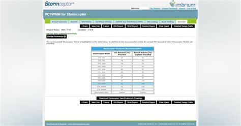 Imbrium Releases Pcswmm For Stormceptor Stormwater Solutions