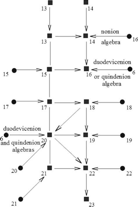 Quaternary Approach Related To The Quindenion Algebra For