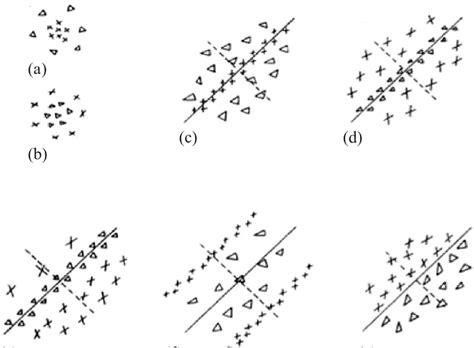 Receptive Fields Rfs Of Cells In Cat Lateral Geniculate Nucleus And Download Scientific