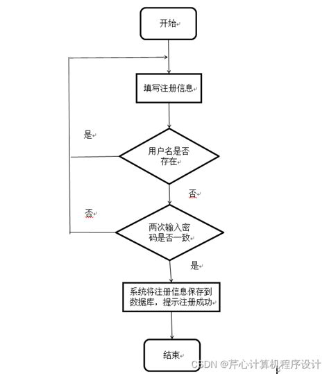计算机毕业设计springboot基于spring框架的游乐园管理系统zdb9n9【附源码数据库部署lw】游乐园预计排队时间怎么更新