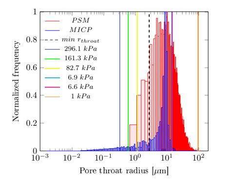 tikz pgf why am i getting line type in legend for ybar interval chart