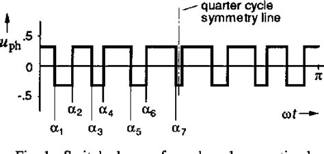 Figure 1 From Optimal Pulsewidth Modulation For Ac Servos And Low Cost