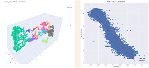 Github Erdos Team Juniperforestcovertype