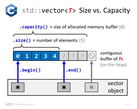 Vector Capacity At Vectorified Com Collection Of Vector Capacity Free For Personal Use
