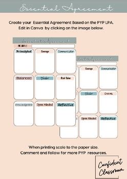 IB PYP Learner Profile Attribute Essential Agreement PPT Editable