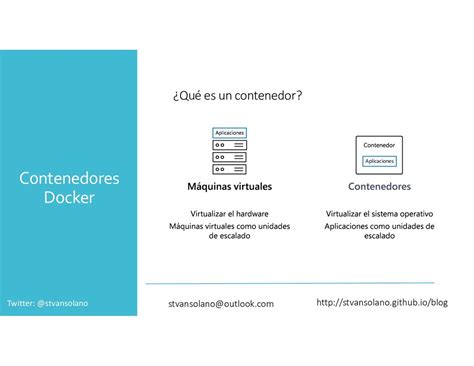 Mobile Backends Docker Net Core Sql Server Linux Speaker Deck