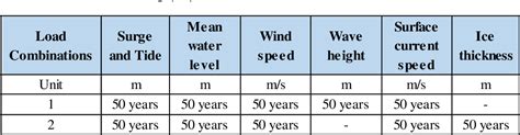 Figure 13 From Mitigating Ice Induced Offshore Wind Turbine Vibrations Utilizing A Tmd System