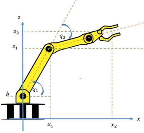 Solved Obtain The Mathematical Model And Represent It