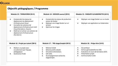 Formation Courte Oclock Devops Général Le Forum Des Compagnons