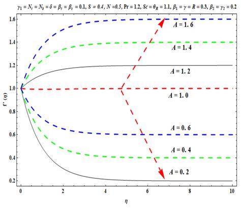 Analysis Of Nonlinear Convectionradiation In Chemically Reactive Oldroyd B Nanoliquid