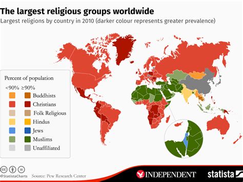 Largest Religions In The World 2025 Blake Chickie