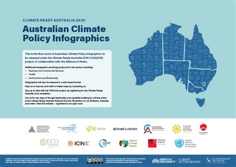 New Cra2030 Australian Climate Policy Infographics Help Navigate The