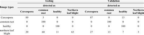 Testing Results For Segmented Images Scenario 70 Training Data