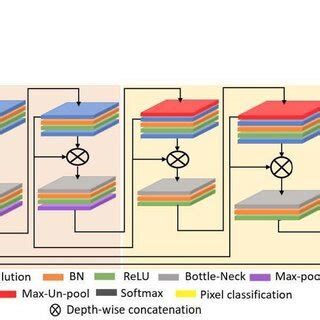 Architecture Of Davs Net Used For Vessel Segmentation In Our Work
