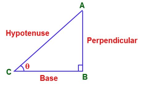 How To Find The Inverse Of A Function With Examples Owlcation