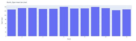A Guide To Pivot Tables In Pandas Mito