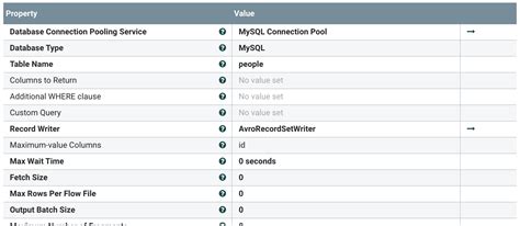 Big Data And Stream Processing Part How To Connect To A RDBMS Using Apache NiFi Datahovel